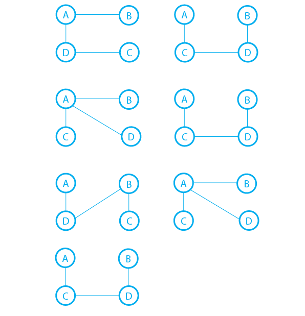 Spanning Tree in Data Structure Spanning Tree in Data Structure